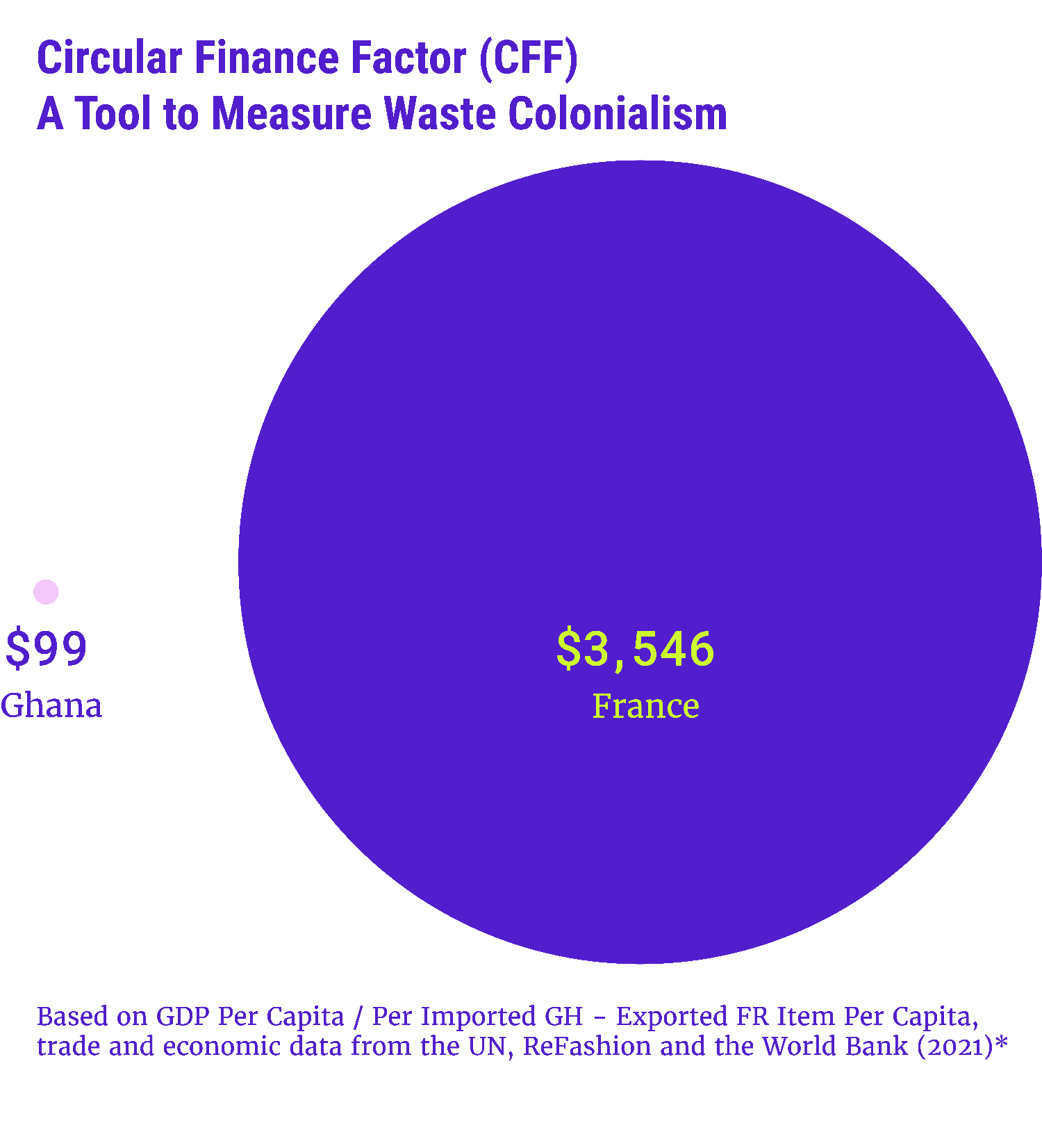 Homepage – #STOP WASTE COLONIALISM